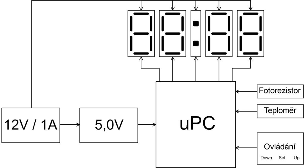 LED hodiny pro celodenní provoz - Hobbyelektro.eu